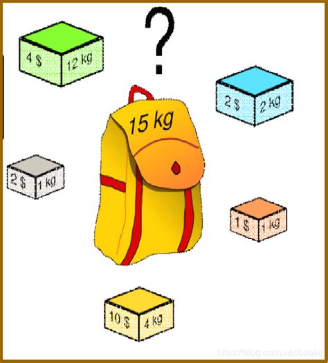 0—1 背包问题（回溯法）0 1背包问题剪枝回溯法 Csdn博客