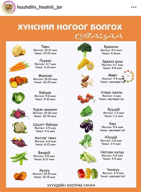 Хөвсгөлийн Жимс ногоог жигнэх чанах хугацаа Доорх хугацаанаас илүү хугацаанд чанаж жигнэж