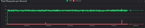 Direct Methods Not Found Under Load In Iot Hub Microsoft Qanda