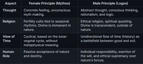 Sex Ecology And Spirituality Sex And Power In History