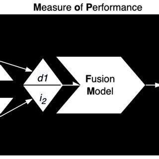 Schematic Diagram Representing Data Fusion Download Scientific Diagram