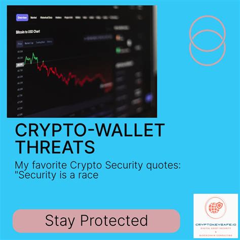 Cryptosecurity Digitalassets Besafe Hardwarewallet Cryptosafety Cryptosecurity