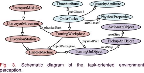 Figure 3 From Knowledge Sharing Enabled Multirobot Collaboration For Preventive Maintenance In