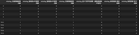缺失值插补方法——mvp 知乎