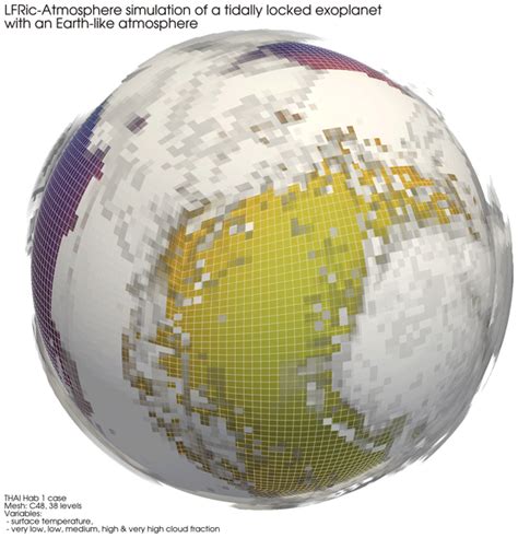Simulation Of A Terrestrial Exoplanet Climate · Pyvista Pyvista · Discussion 5043 · Github