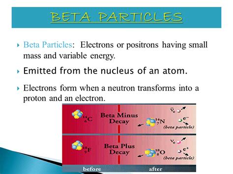 Interaction Of Radiation With Matter Ppt Download
