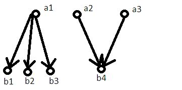 Linear Time Algorithm To Make A Graph Strongly Connected Stack Overflow