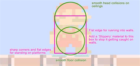 How To Setup Your Characters 2D Colliders In Unity John Stejskal