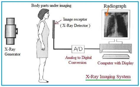 X Ray Technology Principles Applications And Safety Rf Wireless World