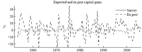 Professional Economists Forecasting Stock Returns Cxo Advisory