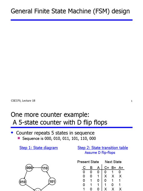 18 Fsm Pdf Theory Of Computation Electronic Engineering