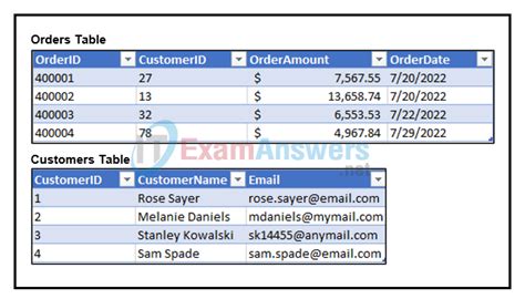 Module Quiz Introduction To Structured Queries Answers
