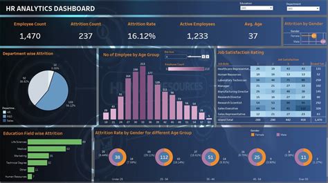 Data Analyst And Dashboard Expert With Python Tableau Power Bi