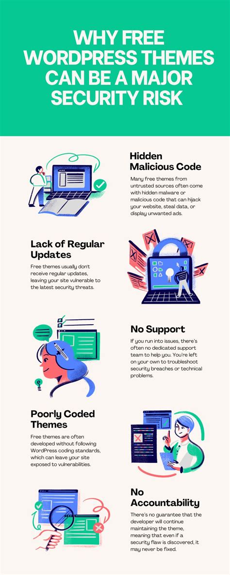 Bulbul Ahmed On Linkedin Wordpresssecurity Websitesecurity Cybersecurity Smallbusiness…