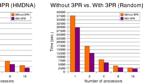 Figure 3 From An Efficient Parallel Algorithm For Ultrametric Tree