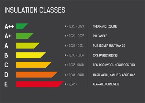 Before You Decide To Insulate Your House Choose Thermal Insulation