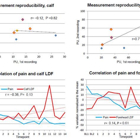 Examples Of Oscillatory Patterns Excerpts Are Taken Directly From