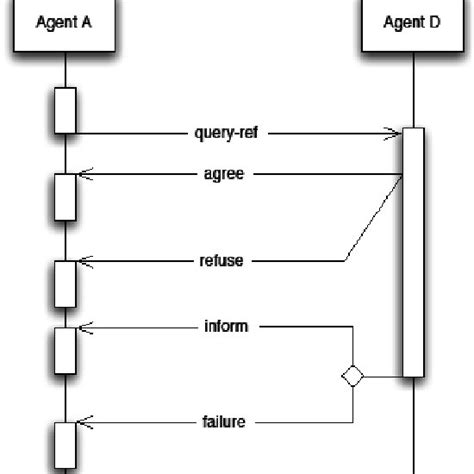 Agent Interaction Diagram Showing The Protocol For The Query Ref Download Scientific Diagram