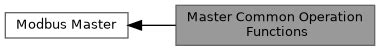 Agile Modbus Master Common Operation Functions