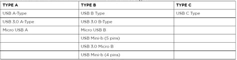 USB Pinout The Beginners Guide