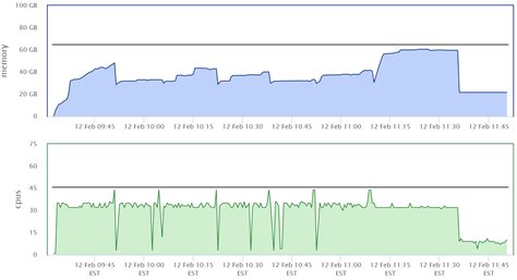 Chapter 1 Data Preprocessing A Practical Introduction To Gatk 4 On Biowulf Nih Hpc