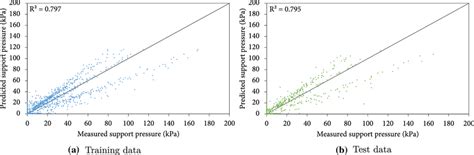Artificial Neural Network Results Download Scientific Diagram