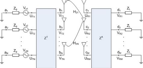 A Mimo System With Antenna Mutual Coupling Effect Download Scientific Diagram
