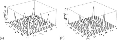 Optimal Measures In The Coverage Problem A Radius R 0 2 Fixed