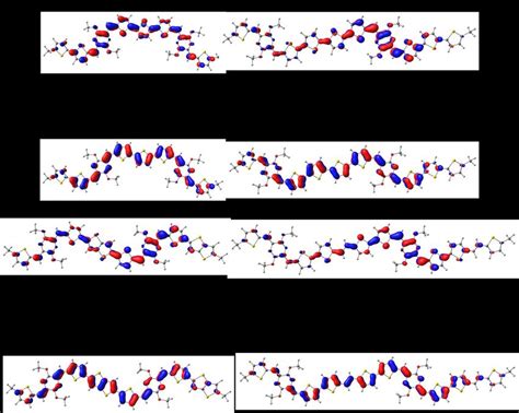 Calculated Molecular Orbital Distribution And Energy Levels Of The