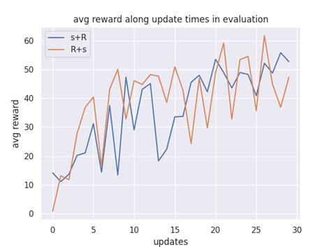 Neurips2021 Decision Transformer Reinforcement Learning Via Sequence