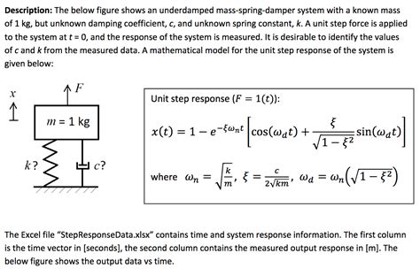 Damping Coefficient Of Material