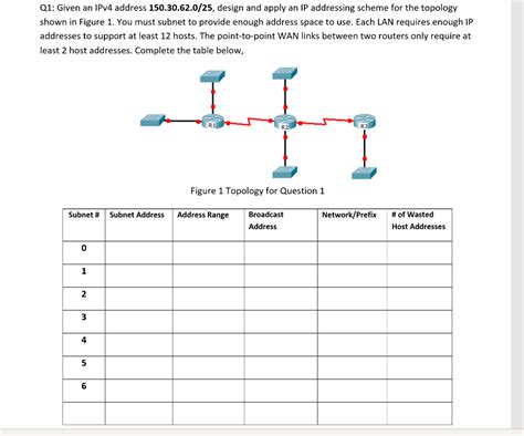 Solved Q Given An IPv Address Design And Chegg Com