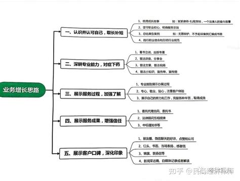 纯干货，揭秘业务增长的底层逻辑 知乎