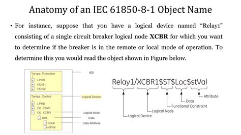 Iec61850 Tutorial Pptx
