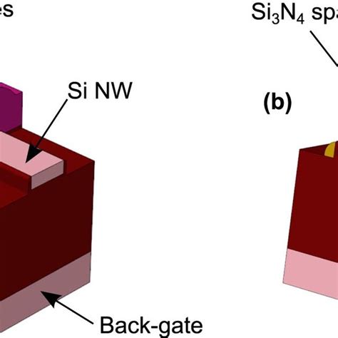 3d Sketch Of The Cat Structure A Lateral View After Gate Etching