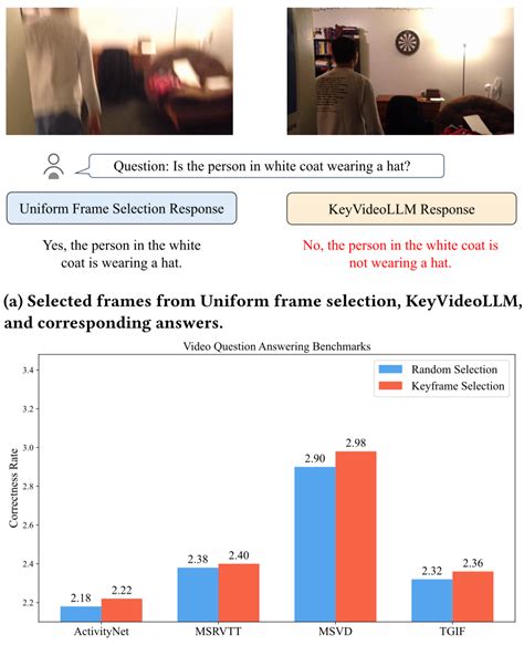 논문 리뷰 Keyvideollm Towards Large Scale Video Keyframe Selection