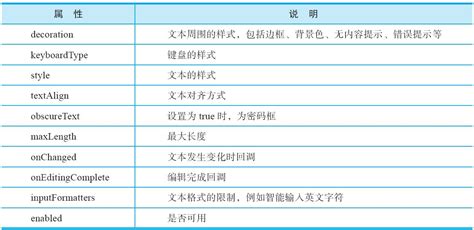 Flutter实战入门 Flutter实战入门