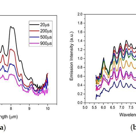 Optimized Structure Of The Acetaminophen Molecule Calculated With Download Scientific Diagram