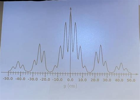 Solved Problem 5 In A Diffraction Experiment A Coherent