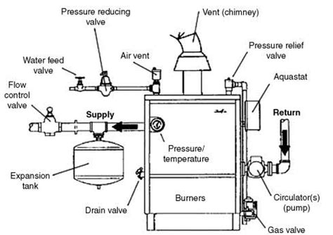 100 Fixed How To Fix E1 Error Code Boiler Solved Tech2wire