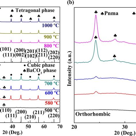 The Reaction Process Of Pechini Sol Gel Method Download Scientific Diagram