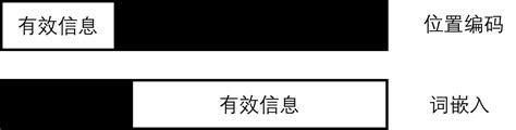 Transformer 结构详解：位置编码 Transformer Architecture The Positional Encoding Csdn博客