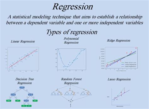 Udit S On Linkedin Machinelearning Regressionalgorithms Machinelearning