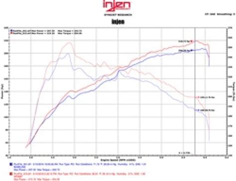 Injen 16 17 Lexus Is200trc200t 20l Polished Short Ram Air Intake W