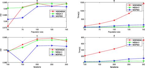 Figure 4 From A Novel Neural Network Based Multiobjective Evolution Lower Upper Bound Estimation