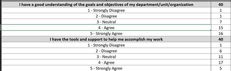 Pandas Cleanse Survey Data And Sum The Responses To Be In A Python