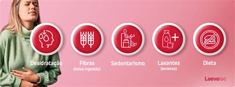 Fezes Duras Causas Consequências E Dicas Para Evitar — Laevolac