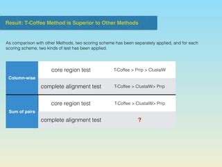T Coffee Algorithm Dissection PPT