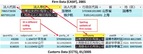 Example Of Casif And Ccts Most Variables Omitted Download
