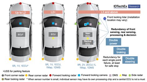 Lidar Is The Technology That Will Make Autonomous Vehicles A Reality